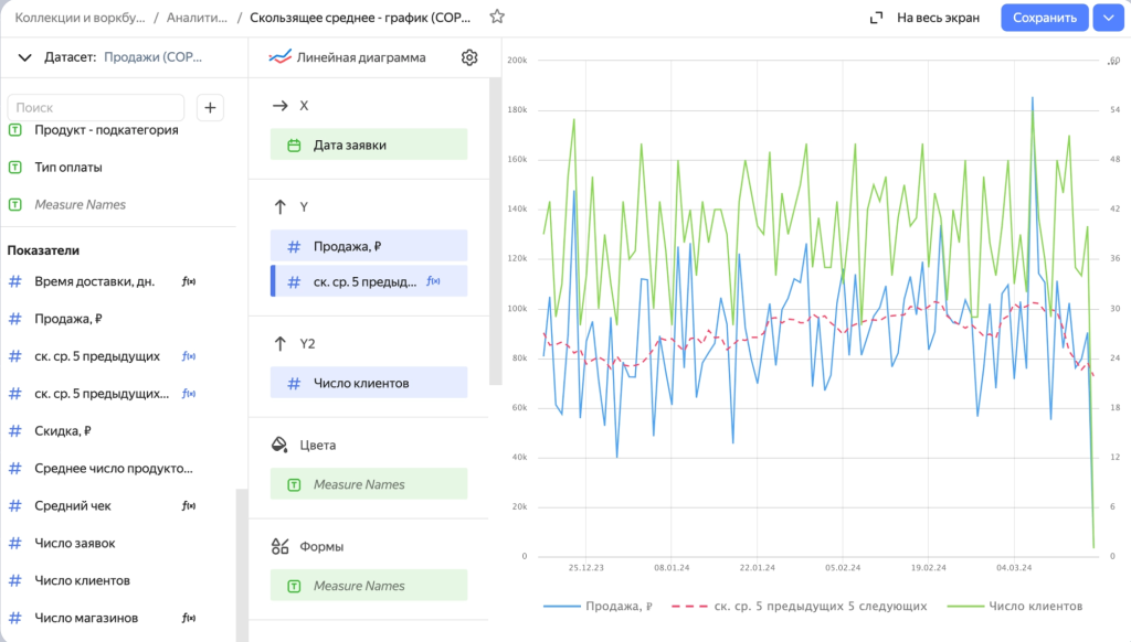Yandex DataLens - полный обзор BI-сервиса аналитики данных