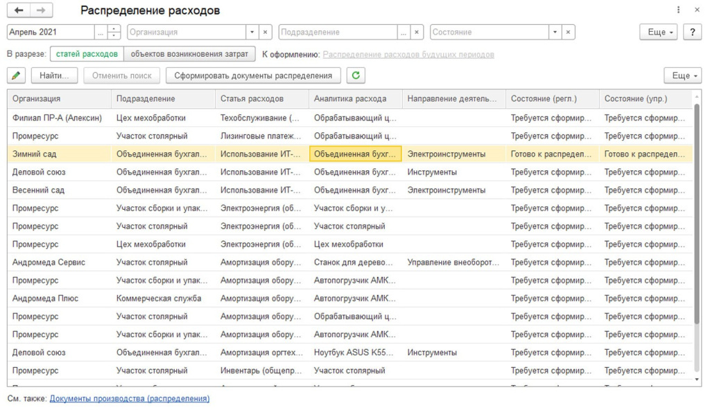 Методы расчета себестоимости в 1C:ERP Управление предприятием