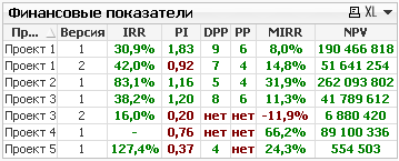 БИТ.BI.FinExpert - купить по выгодной цене в Москве