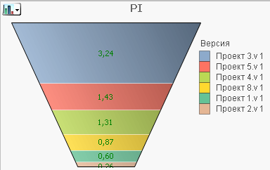 БИТ.BI.FinExpert - купить по выгодной цене в Москве