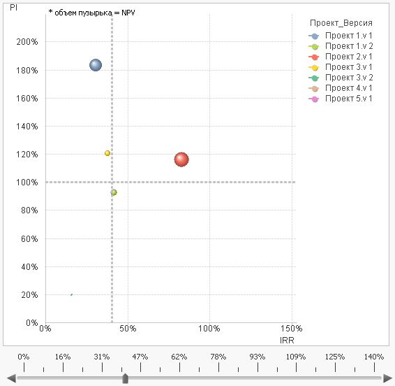 БИТ.BI.FinExpert - купить по выгодной цене в Москве
