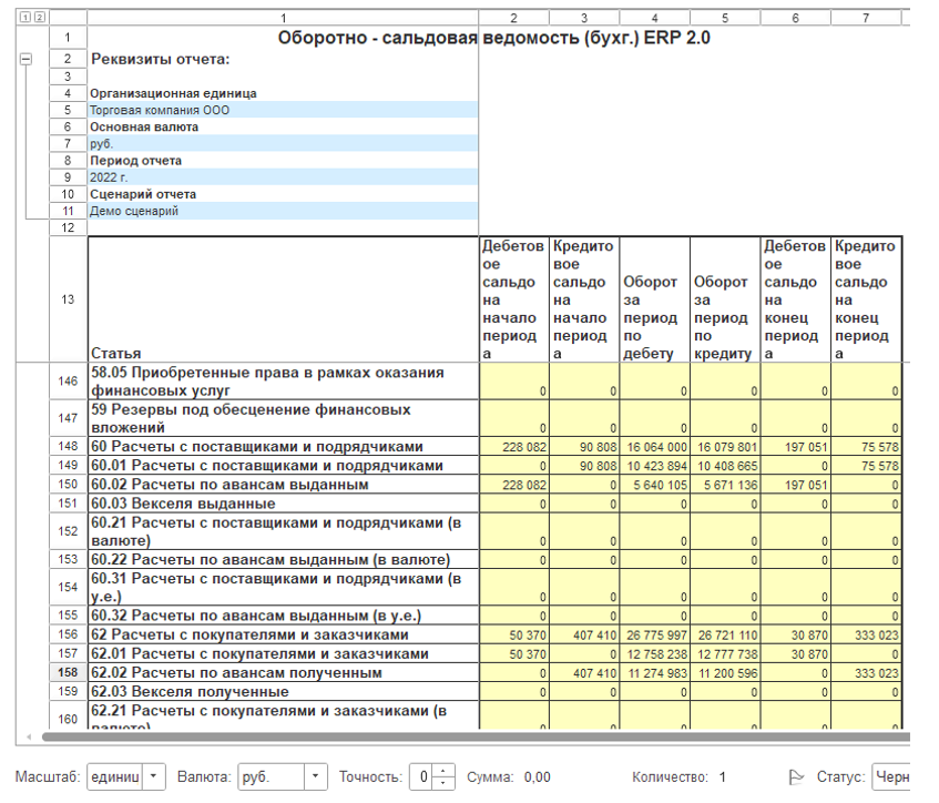 Отчеты и аналитика в 1С:УХ и 1С:ERP УХ