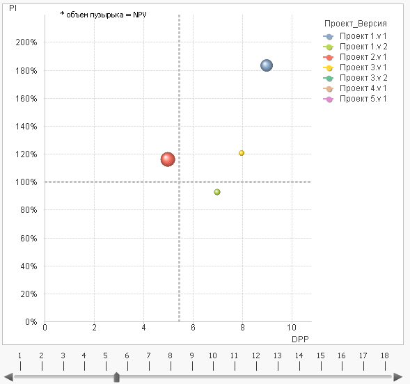 БИТ.BI.FinExpert - купить по выгодной цене в Москве