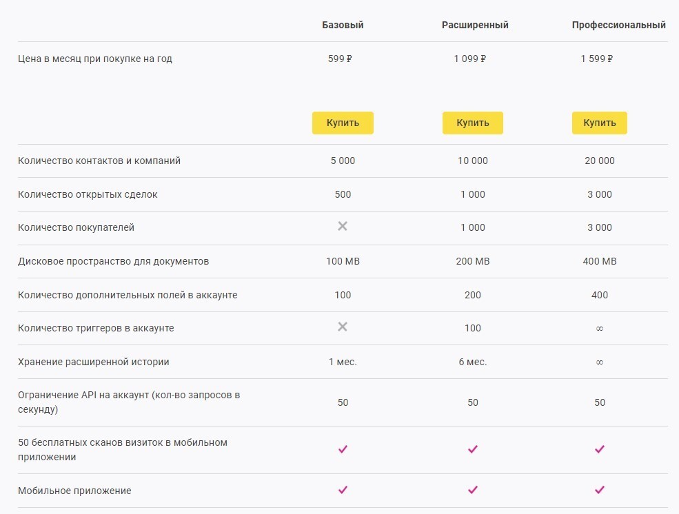 Сколько стоит amoCRM