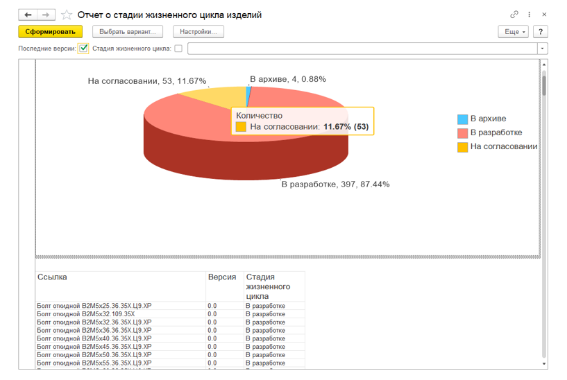 Обзор PLM-системы: что такое, особенности решения