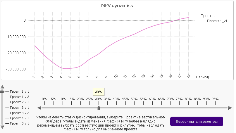 БИТ.BI.FinExpert - купить по выгодной цене в Москве