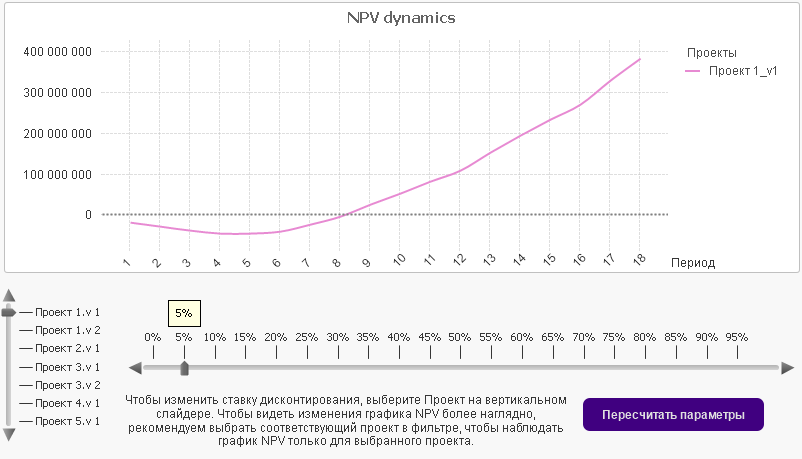 БИТ.BI.FinExpert - купить по выгодной цене в Москве